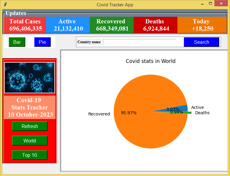 Covid Tracker App using Tkinter in Python with Source Code | SourceCodester